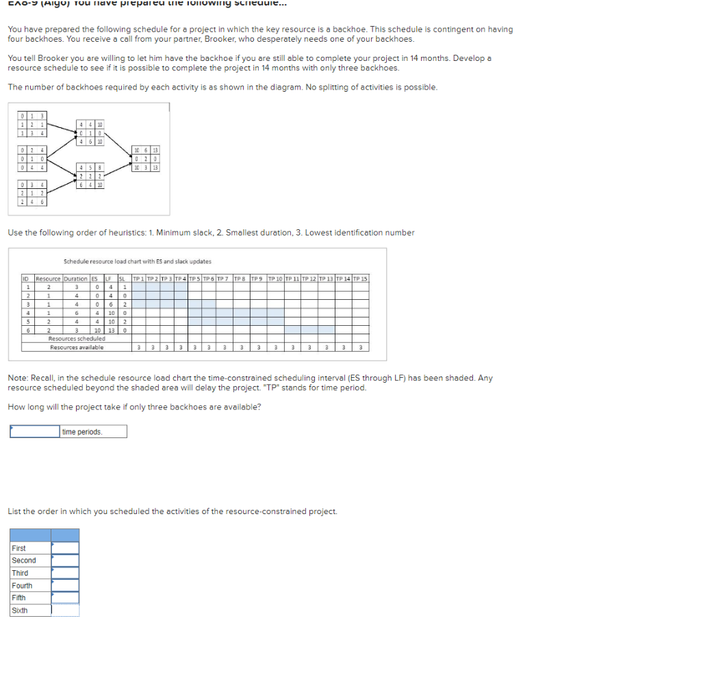 Solved You have prepared the following schedule for a | Chegg.com