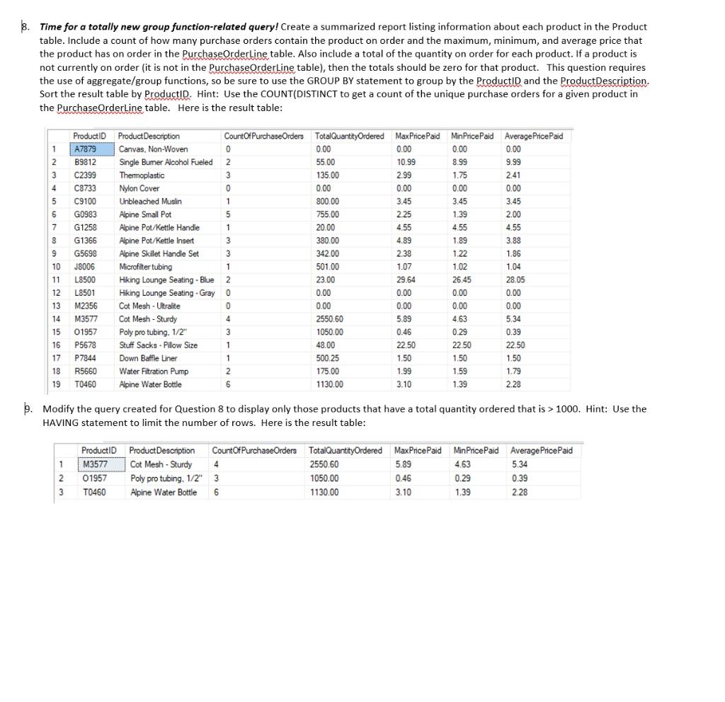 0. List detailed information about all products on | Chegg.com