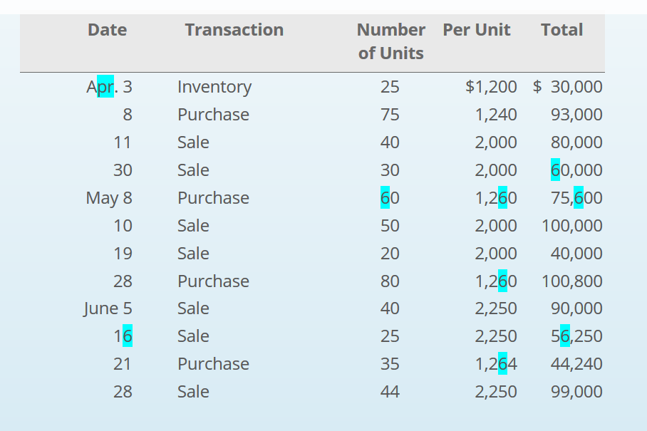 Solved I need 2 excel sheets with FIFO AND LIFO for these | Chegg.com