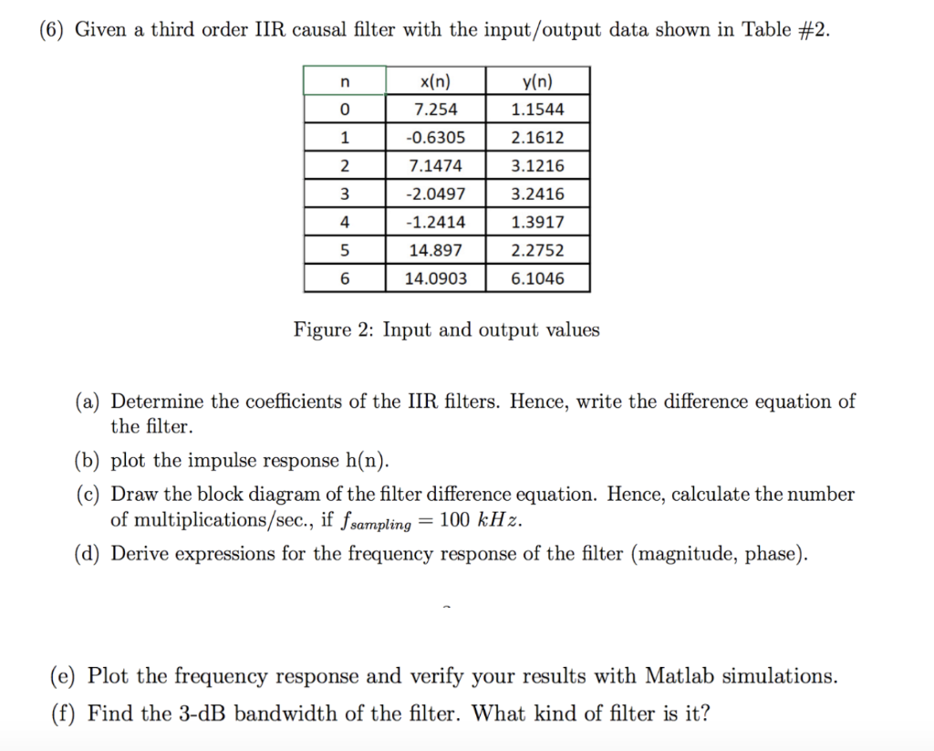 (6) Given a third order IIR causal filter with the | Chegg.com