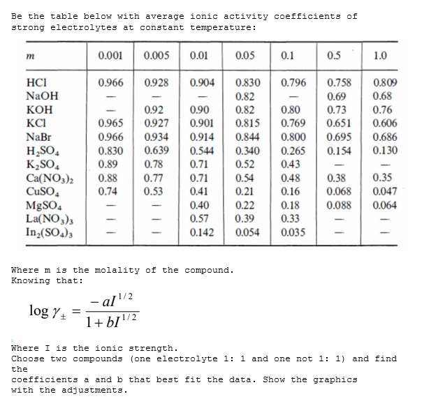Be the table below with average ionic activity | Chegg.com