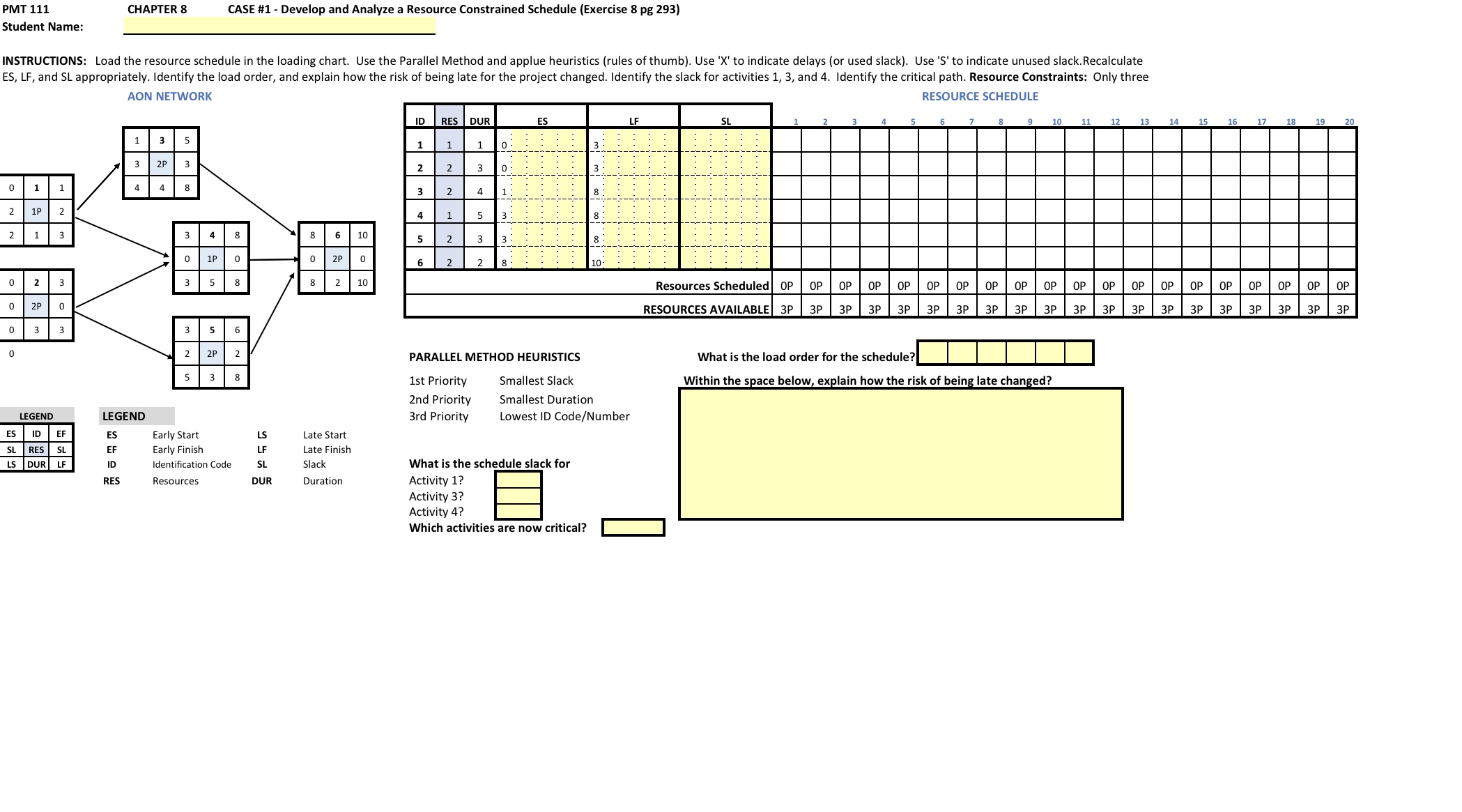 Solved Load the resource schedule in the loading chart. | Chegg.com