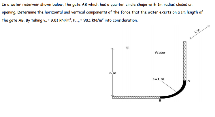 Solved In a water reservoir shown below, the gate AB which | Chegg.com