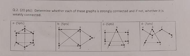Solved Q.2. (20pts) : Determine whether each of these graphs | Chegg.com Solved Q.2. (20pts) : Determine whether each of these graphs | Chegg.com
