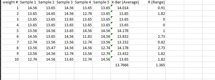 Solved Please help me find the UCL, LCL, ﻿and control | Chegg.com