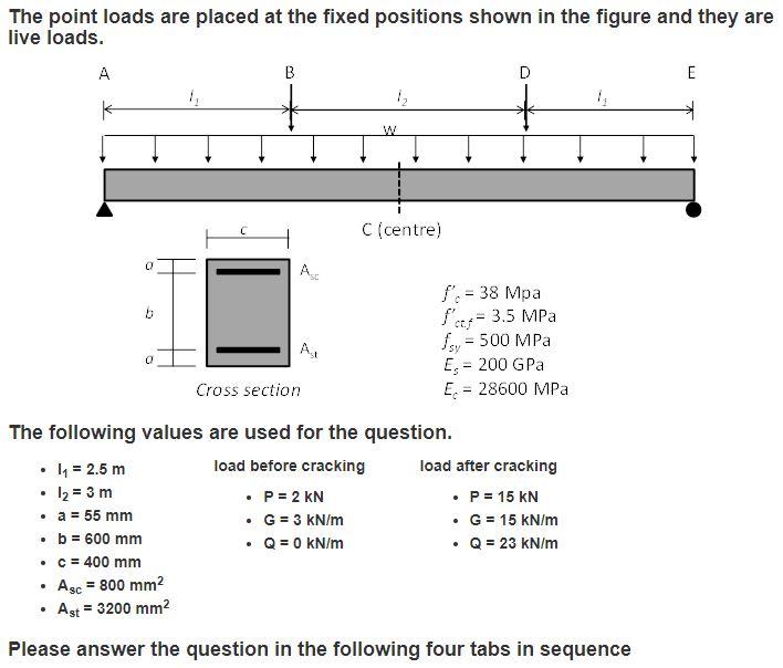 Solved The point loads are placed at the fixed positions | Chegg.com