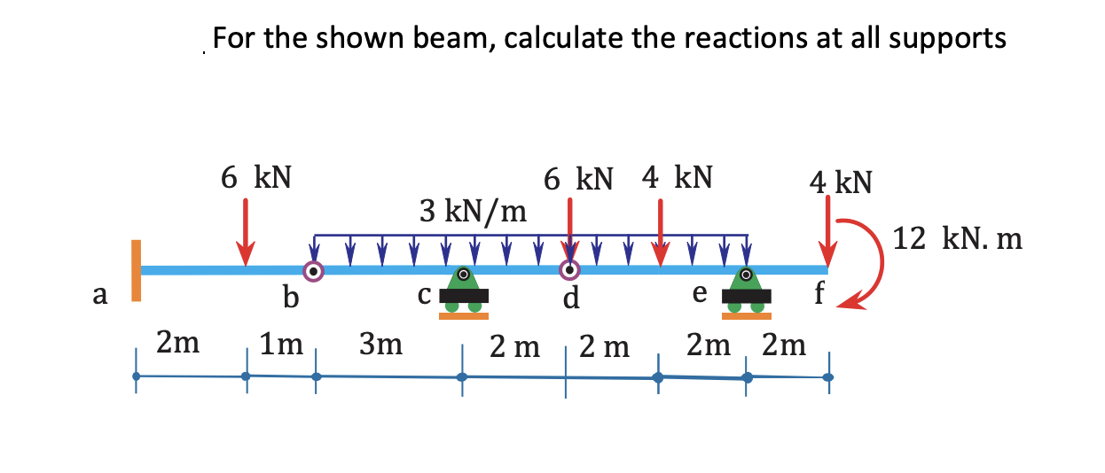 Solved For the shown beam, calculate the reactions at all | Chegg.com