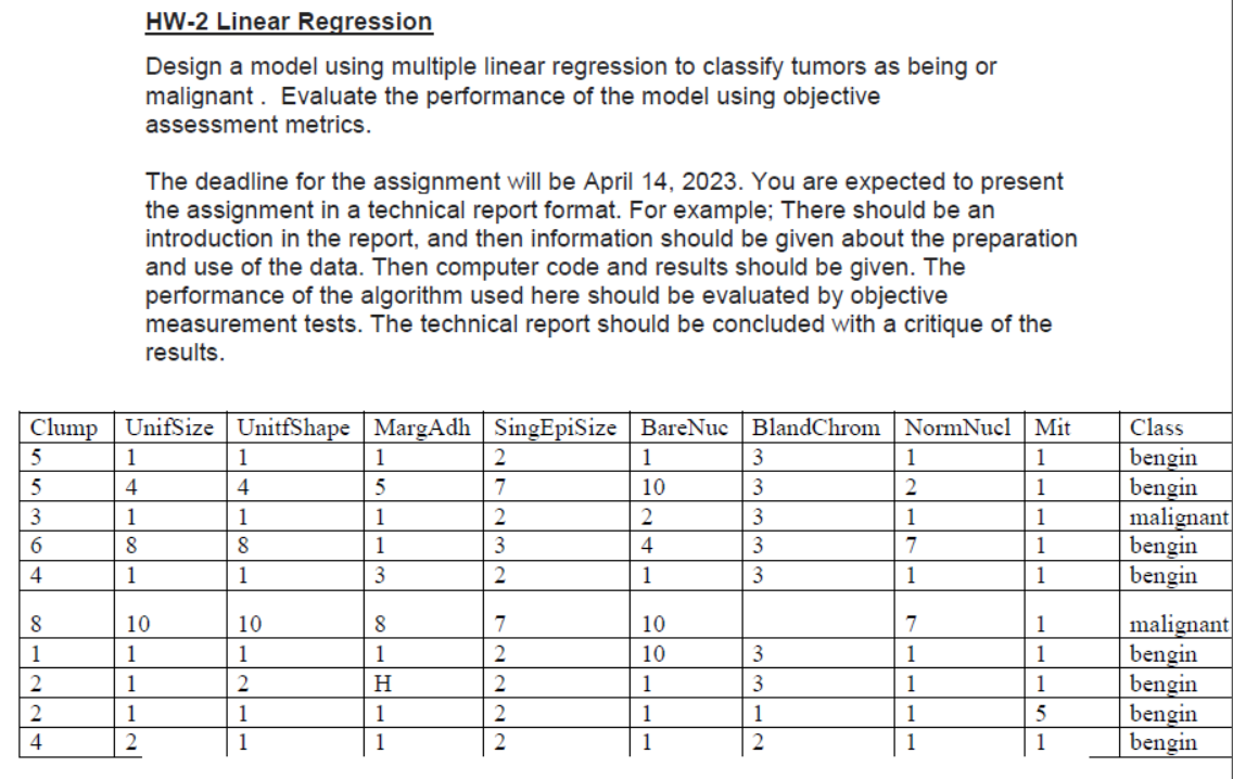 Solved HW-2 Linear Regression Design a model using multiple | Chegg.com