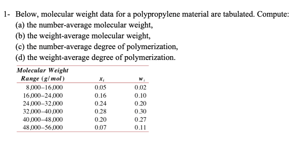 Solved 1- Below, molecular weight data for a polypropylene | Chegg.com