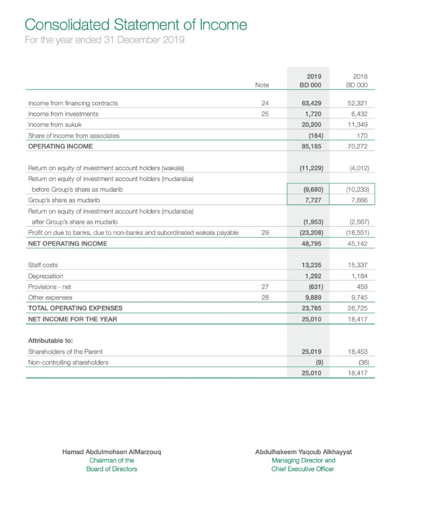 Consolidated Statement of Income For the year ended | Chegg.com