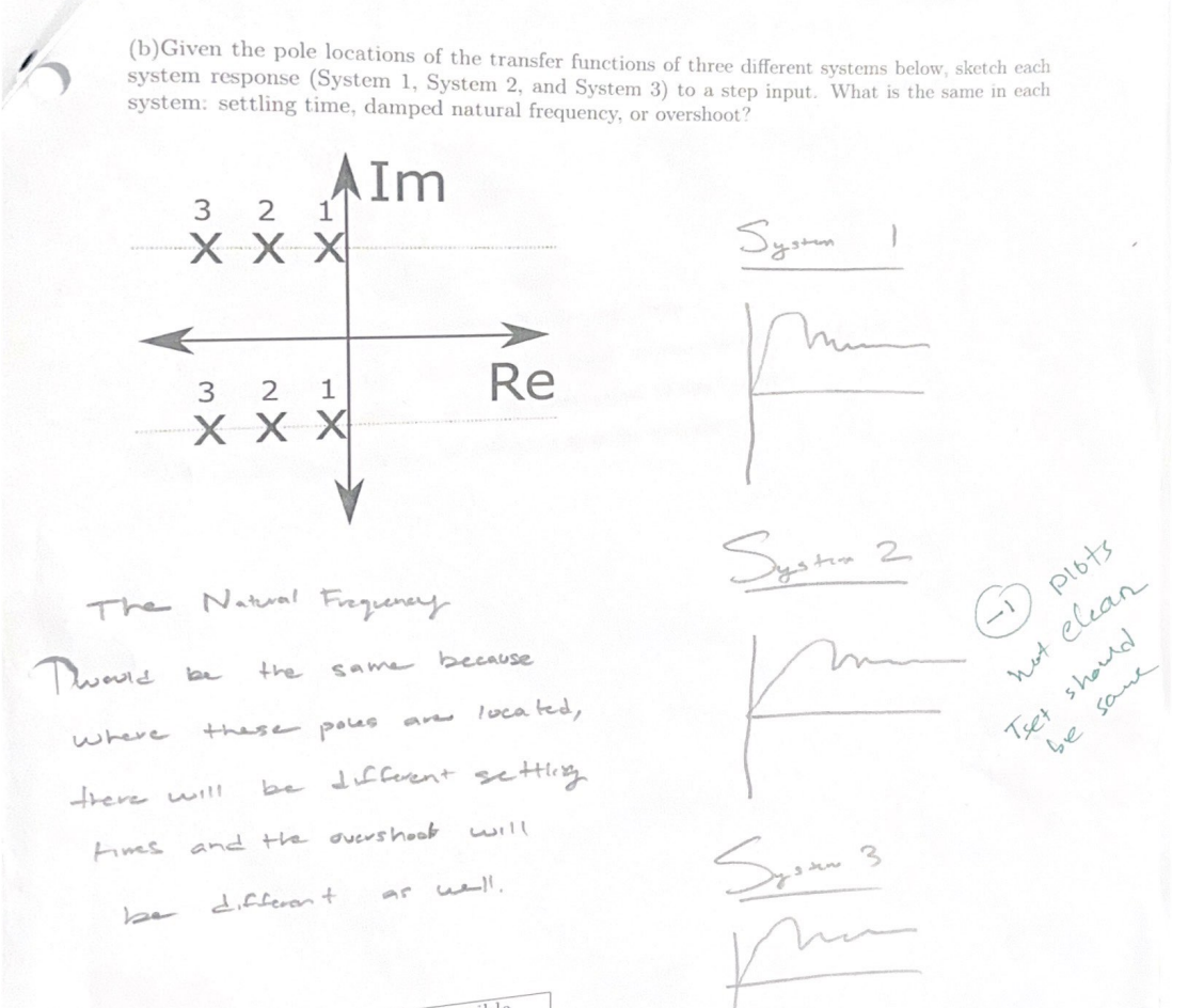 (a)Given the pole locations of the transfer functions | Chegg.com