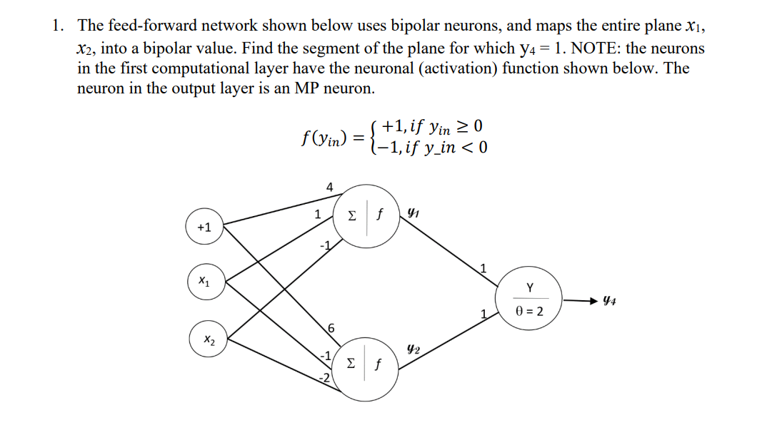 Solved The feed-forward network shown below uses bipolar | Chegg.com
