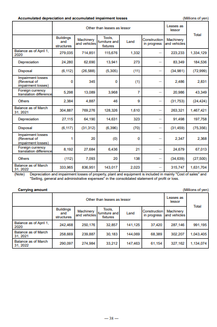 Analyze the financial statements of TOYOTA, provide | Chegg.com