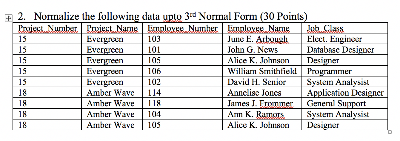 Solved + 2. Normalize the following data upto 3rd Normal | Chegg.com