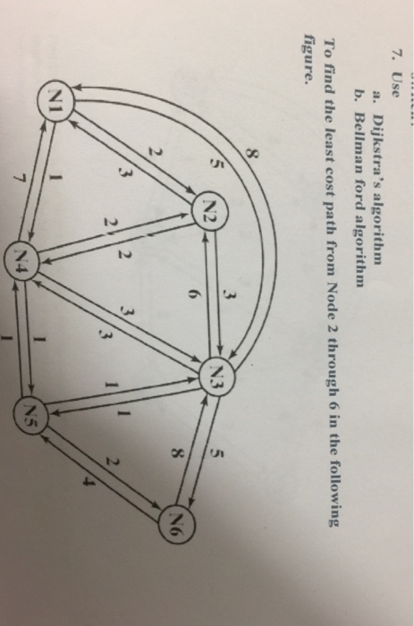 Solved Use a. Dijkstra's algorithm b. Bellman ford algorithm | Chegg.com