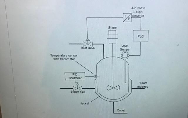 1.) Fill in the blank space The P&ID for a CSTR is | Chegg.com