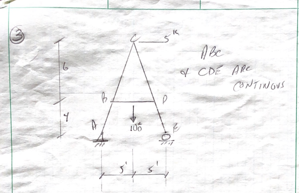 Solved ABC and CDE are continuous members. Break the frame | Chegg.com