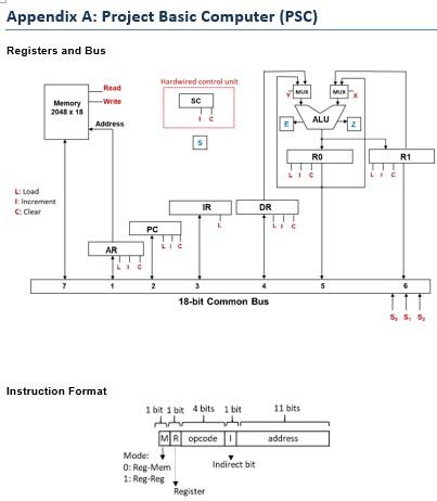A description of the PSC (Project Simple Computer) | Chegg.com