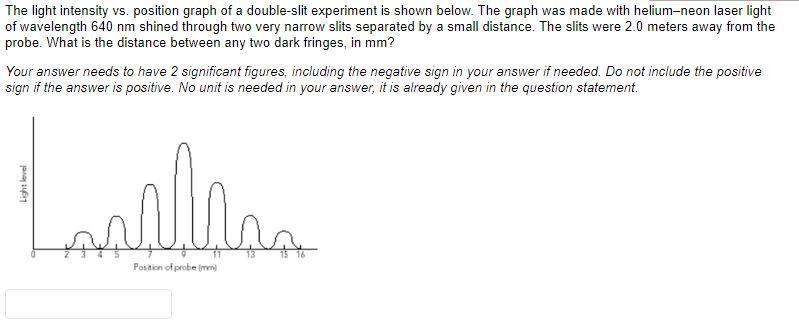 Solved The light intensity vs. position graph of a | Chegg.com