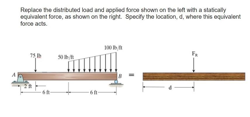 Solved Replace the distributed load and applied force shown | Chegg.com