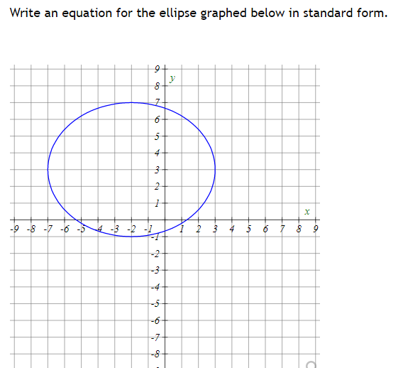 Solved Write an equation for the ellipse graphed below in | Chegg.com