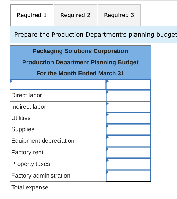 budgele budgetPrepare the Production Department's | Chegg.com