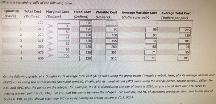Solved Fill in the remaining cells of the following table. | Chegg.com Solved Fill in the remaining cells of the following table. | Chegg.com