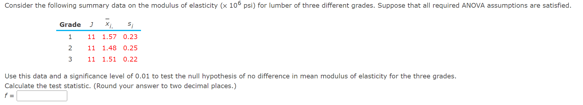 Solved Consider the following summary data on the modulus of | Chegg.com