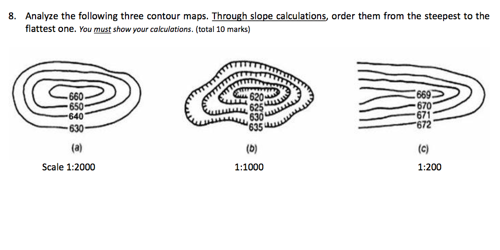 Solved 8. Analyze the following three contour maps. Through | Chegg.com