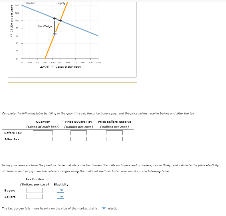Complete the following table by filling in the | Chegg.com