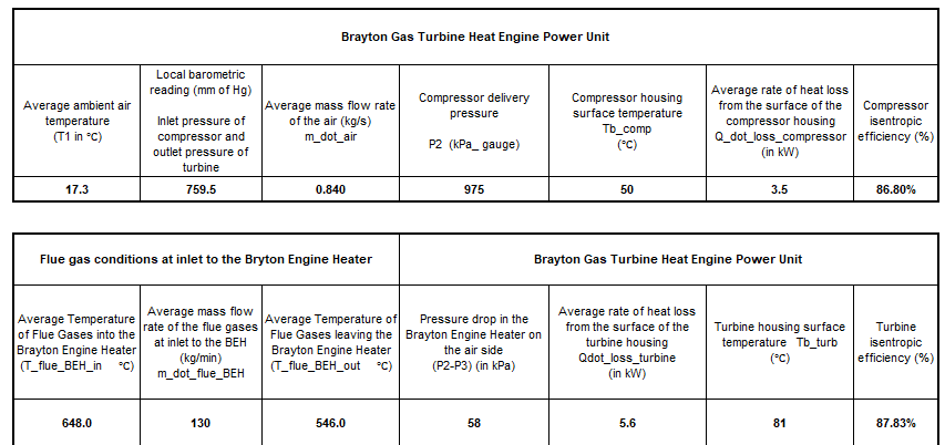 Solved Question 1. determine the temperatures at T2s, T2a, | Chegg.com