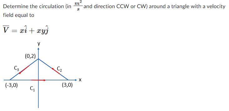 Determine the circulation (in sm2 and direction CCW | Chegg.com