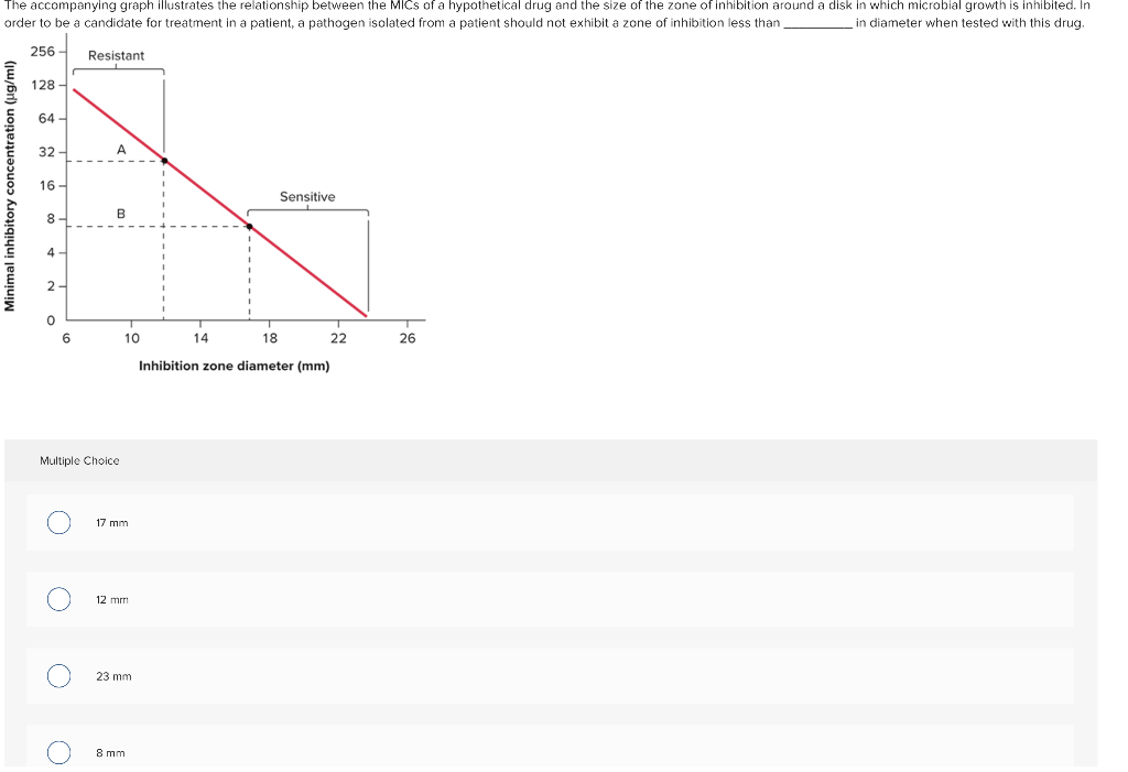 Solved The accompanying graph illustrates the relationship | Chegg.com
