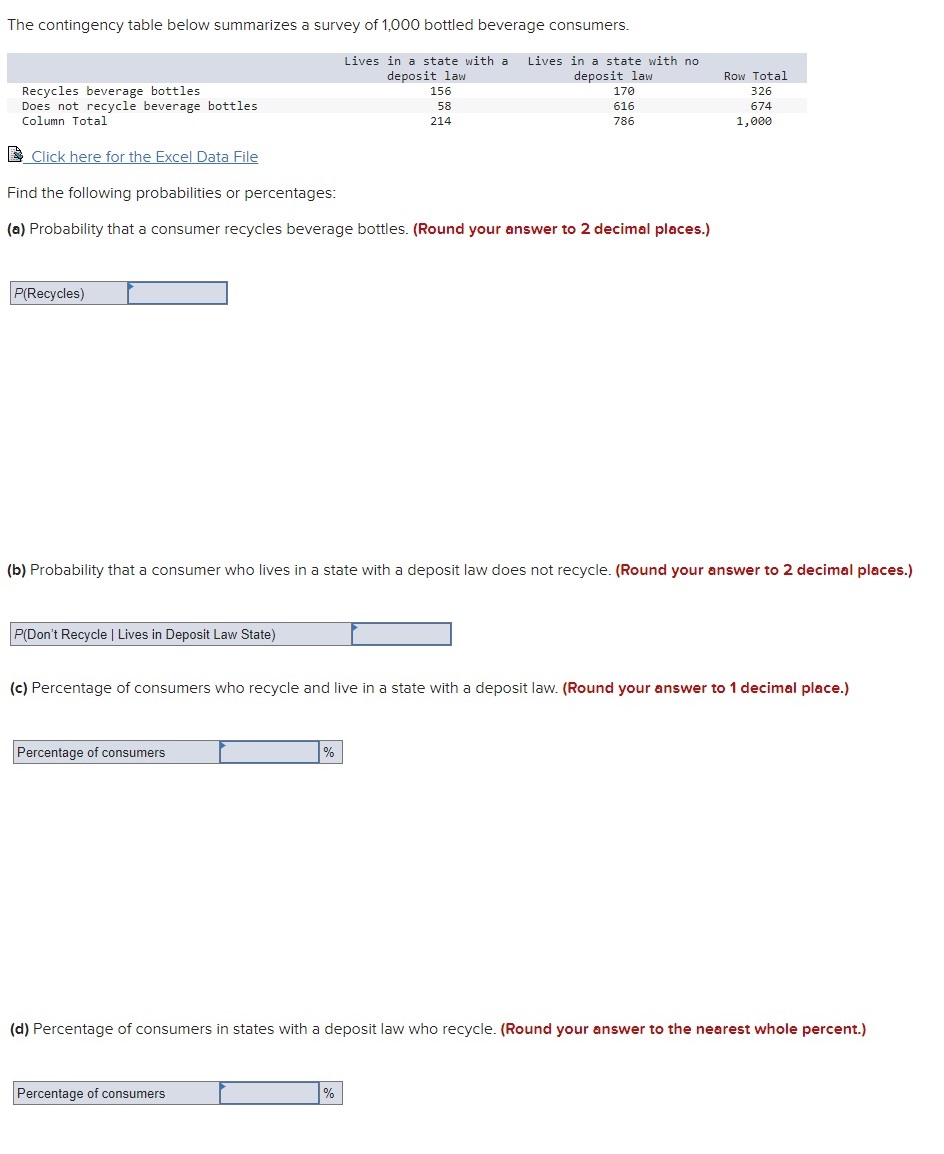 Solved The contingency table below summarizes a survey of | Chegg.com