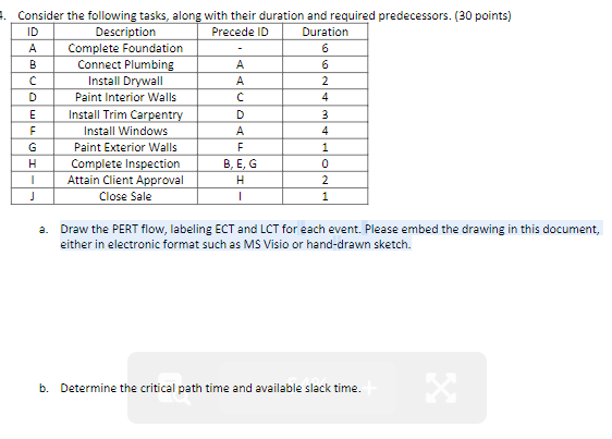 Solved a. Draw the PERT flow, labeling ECT and LCT for each | Chegg.com