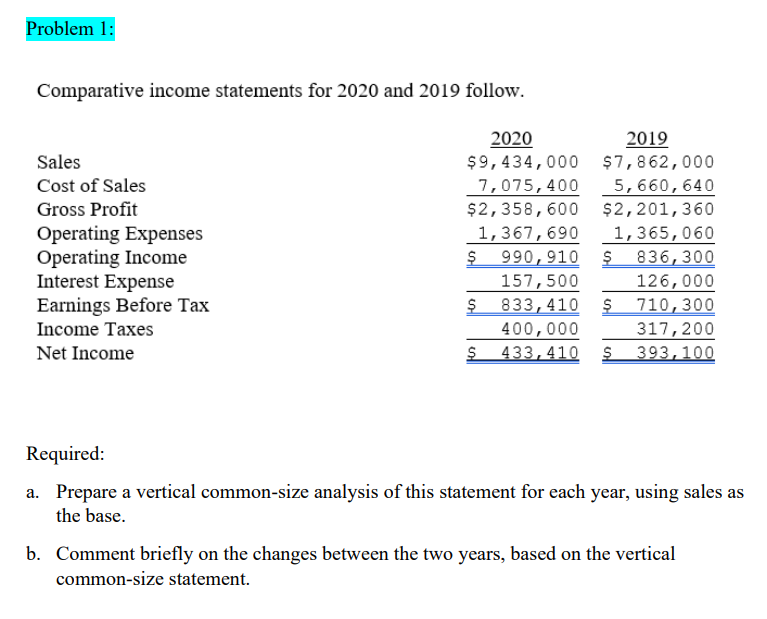Solved Comparative income statements for 2020 and 2019 | Chegg.com