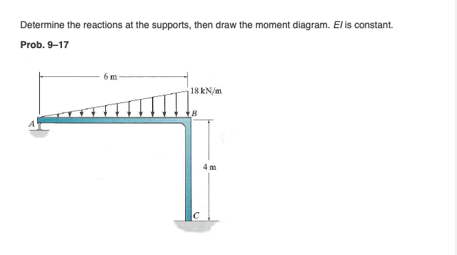 Solved Determine the reactions at the supports, then draw | Chegg.com