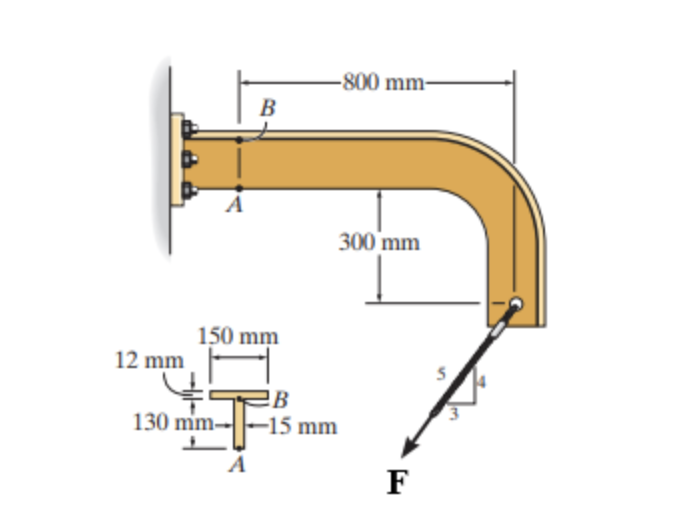 Solved The member shown is subjected to a force of F=3kN. ( | Chegg.com