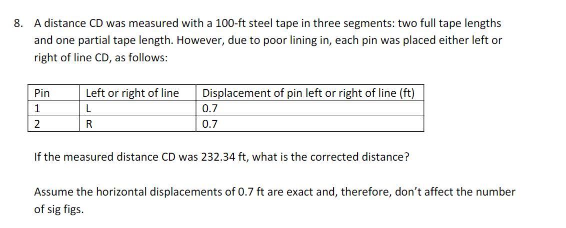 Solved A distance CD was measured with a 100 -ft steel tape | Chegg.com