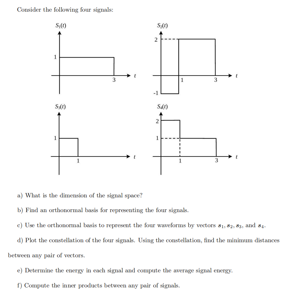 Solved Consider the following four signals: a) What is the | Chegg.com