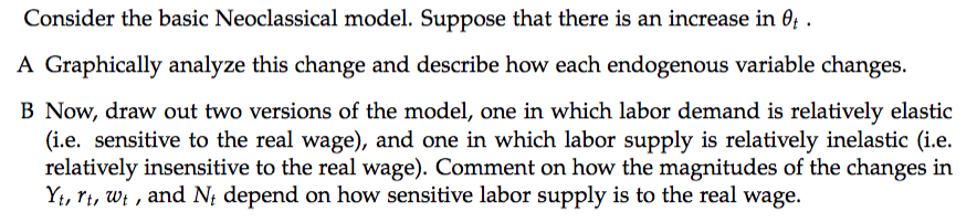 Consider the basic Neoclassical model. Suppose that | Chegg.com