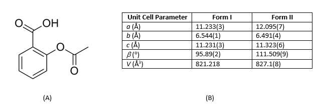 Solved Figure A shows the molecular structure of aspirin. | Chegg.com