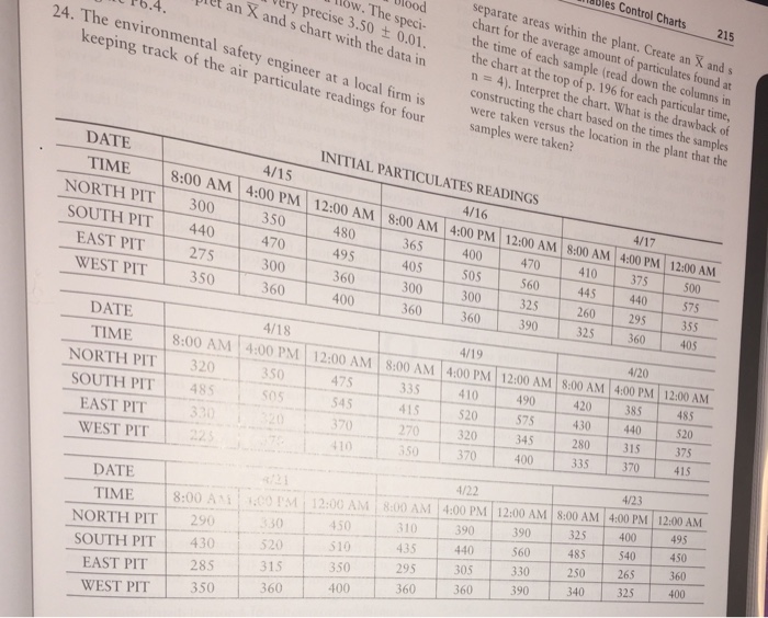 ables Control Charts separate areas within the plant. | Chegg.com