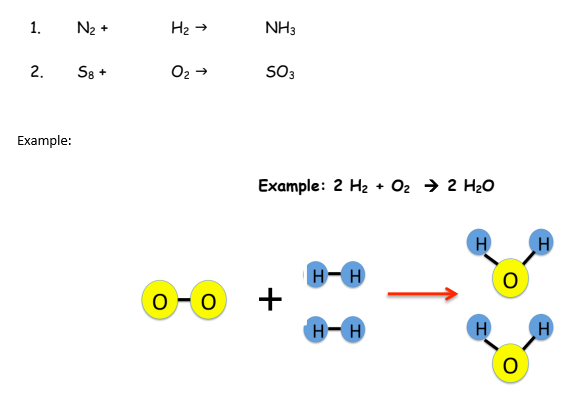 Solved Represent these two balanced equations using the ball | Chegg.com