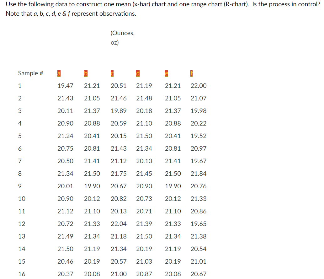Solved Use the following data to construct one mean (x-bar) | Chegg.com
