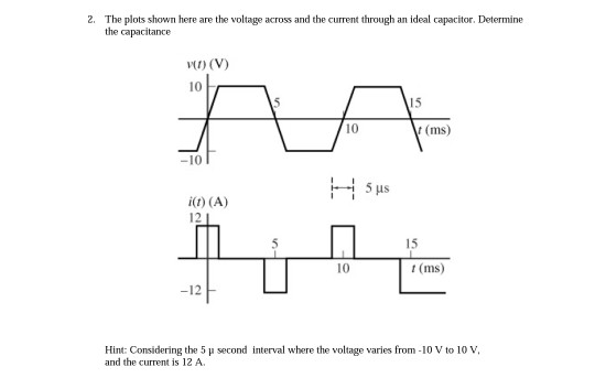 Solved The plots shown here are the voltage across and the | Chegg.com