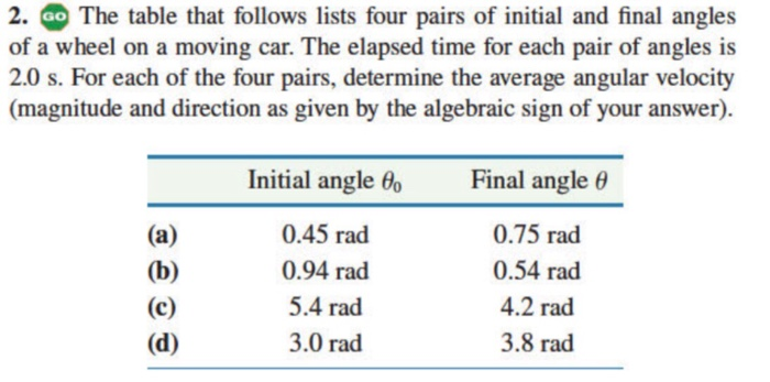 Solved 2. o The table that follows lists four pairs of | Chegg.com