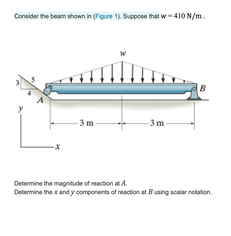 Solved Consider the beam shown in (Figure 1). Suppose that w | Chegg.com