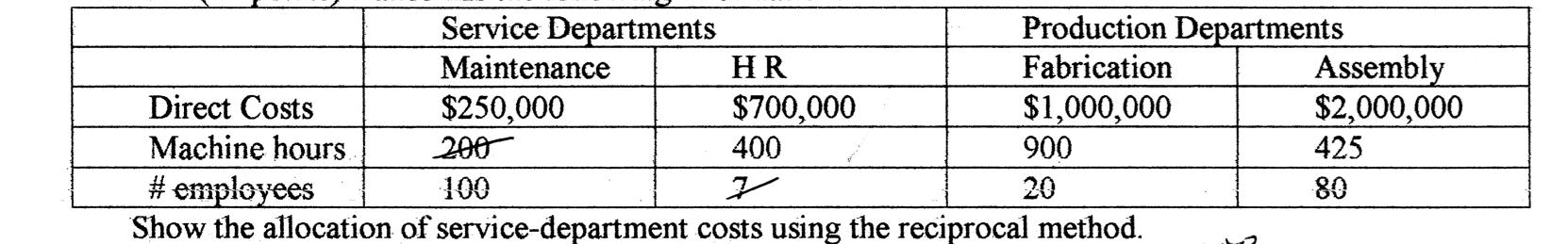 Solved Service Departments Production Departments | Chegg.com