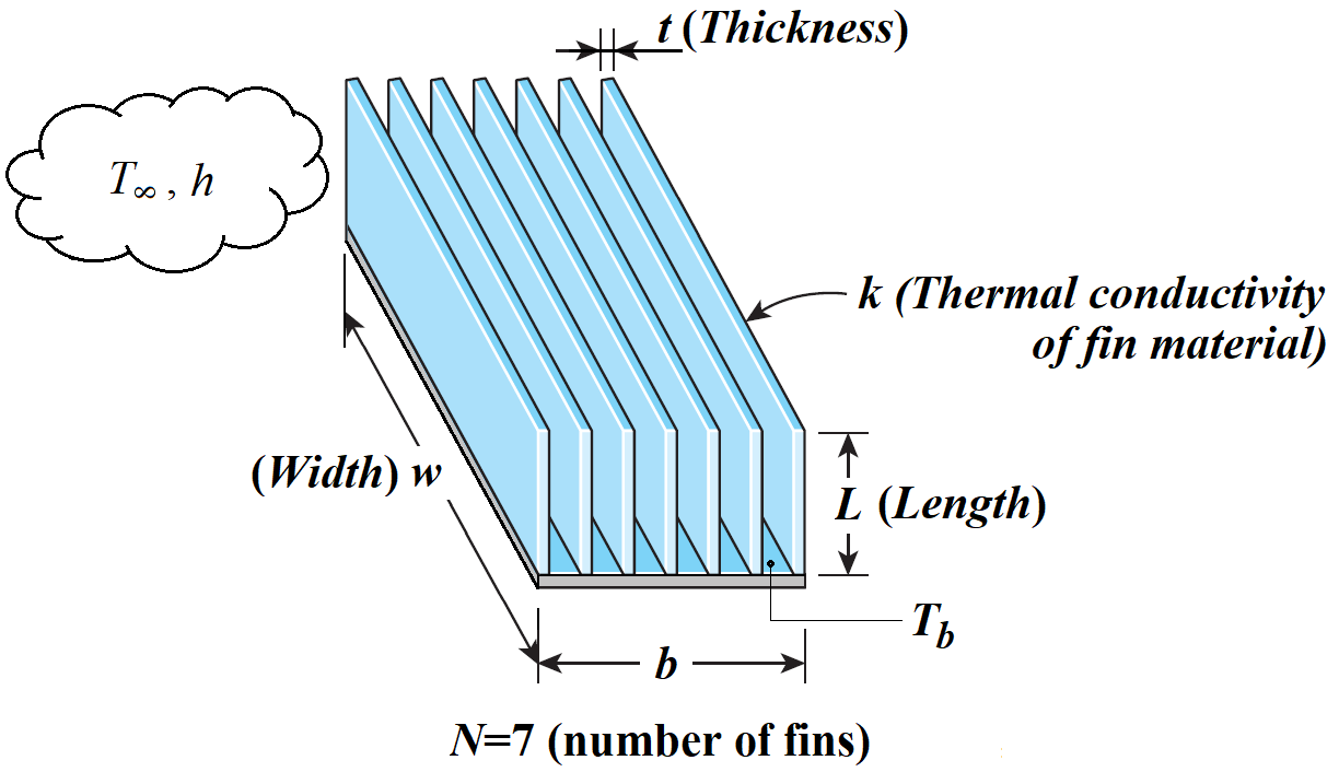 Solved An electronic equipment is cooled by using 7 | Chegg.com